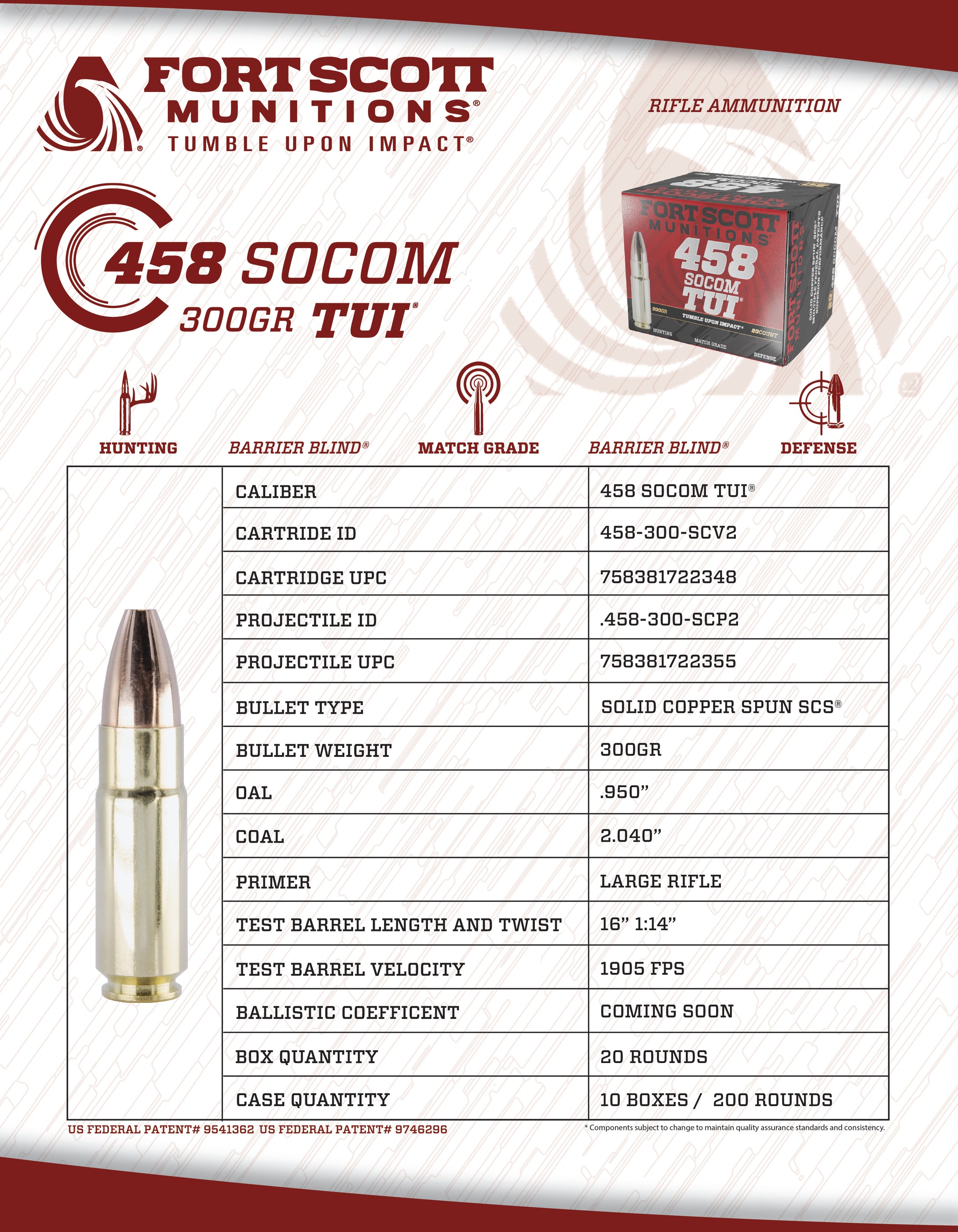 458 SOCOM Ammo - 300GR TUI® for Superior Penetration — Fort Scott Munitions